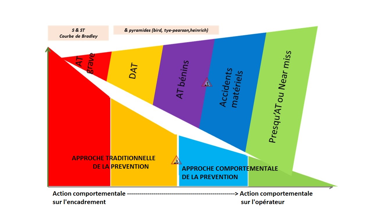 Les pyramides des ENS et l’action sur le comportement - Griphe Conseil